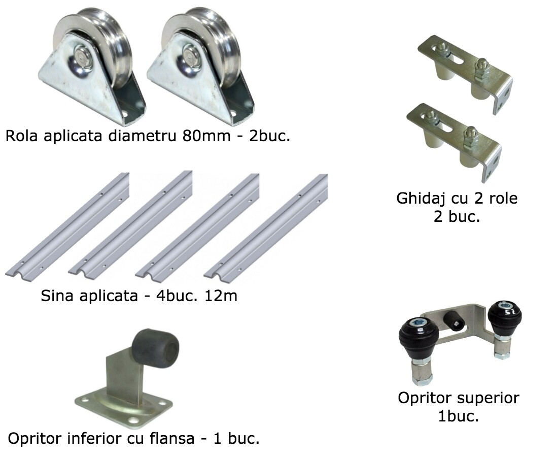 kit Poarta Culisanta deschidere 6m, role aplicate - eautomat