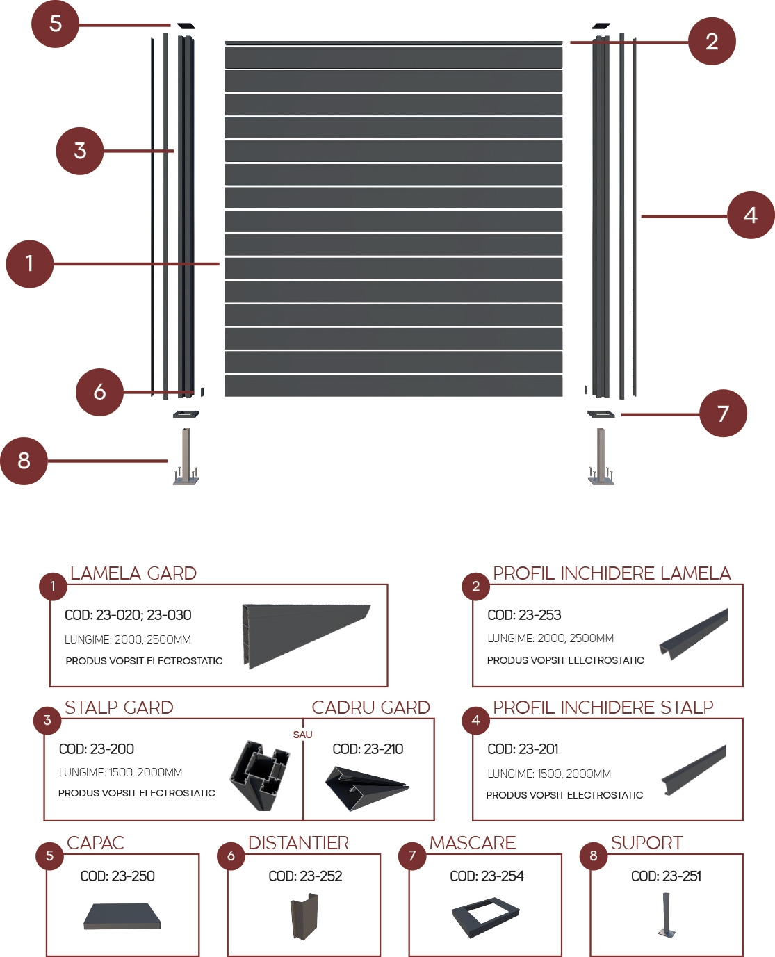Capac mascare stalp gard aluminiu - eautomat